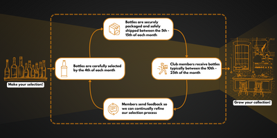 Bourbon-of-the-Month Club | Monthly Bourbon Subscription | PourMore ...